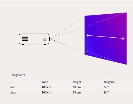 Home Projector Set | Snoezelen® Multi-Sensory Environments and Sensory ...